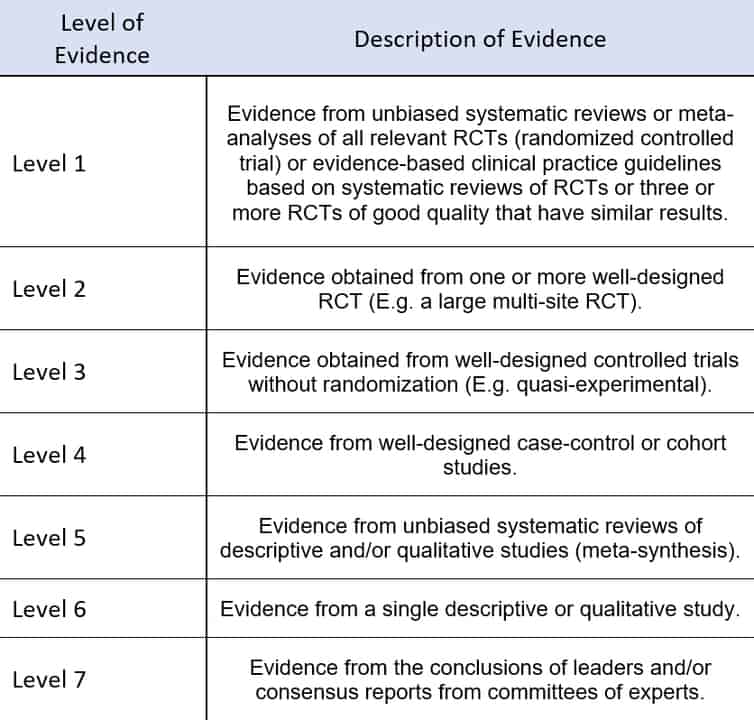 Levels Of Evidence Part 12.1. Cardiac Arrest Associated With Asthma