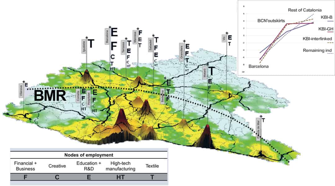 Knowledge Economy's Externalities and Urban Growth: An Analysis of the ...