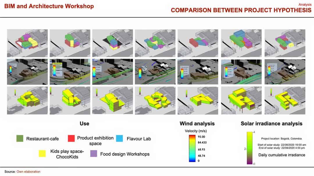 DATA and Information in Architectural Design Process Through Building ...