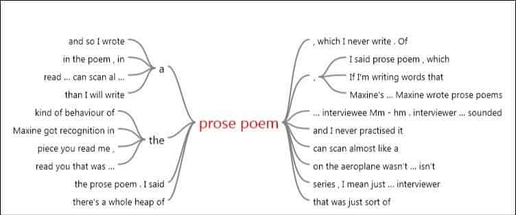 ‘Defiant formlessness’: Prose poem as process | Published in TEXT