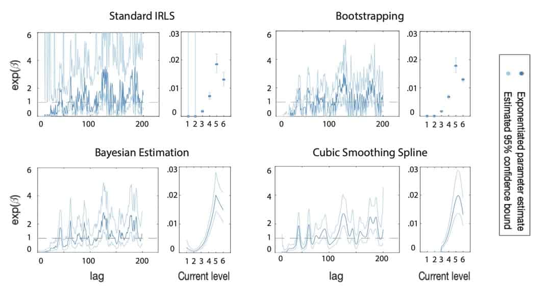 The problem of perfect predictors in statistical spike train models | Published in Neurons ...