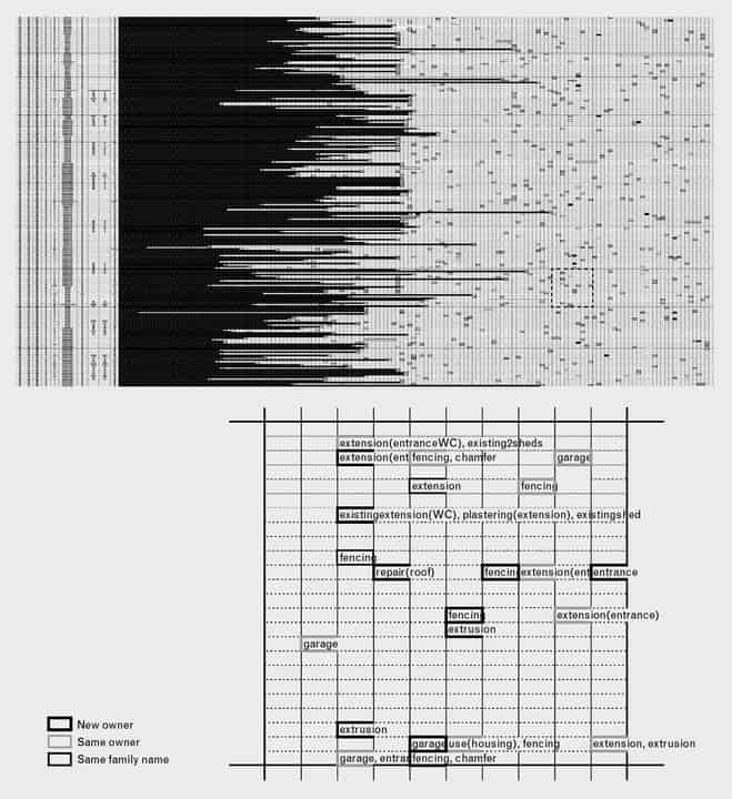 Visualising Change in 4D: Working With Quantitative and Qualitative ...