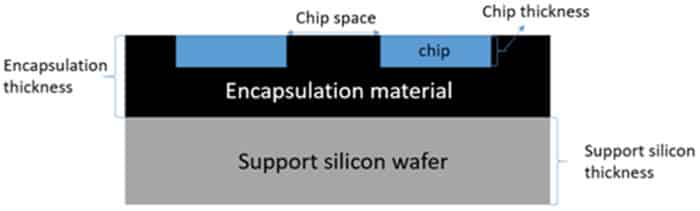 Numerical Simulation on the Warpage of Reconstructed Wafer During ...
