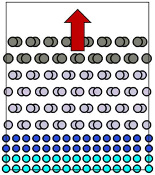 Atomistic Modeling to Predict and Improve the Strength of Doped Sn-Cu ...