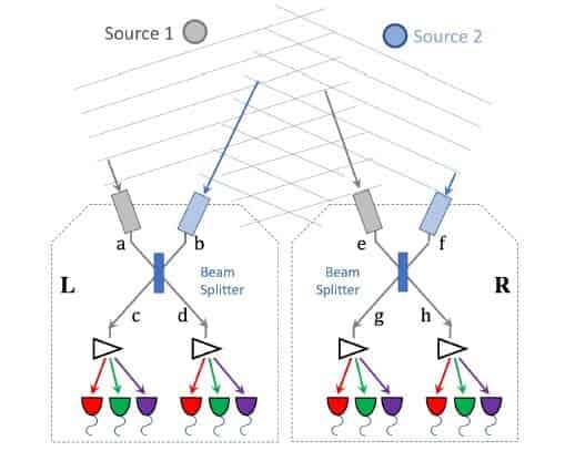 Two-photon amplitude interferometry for precision astrometry ...