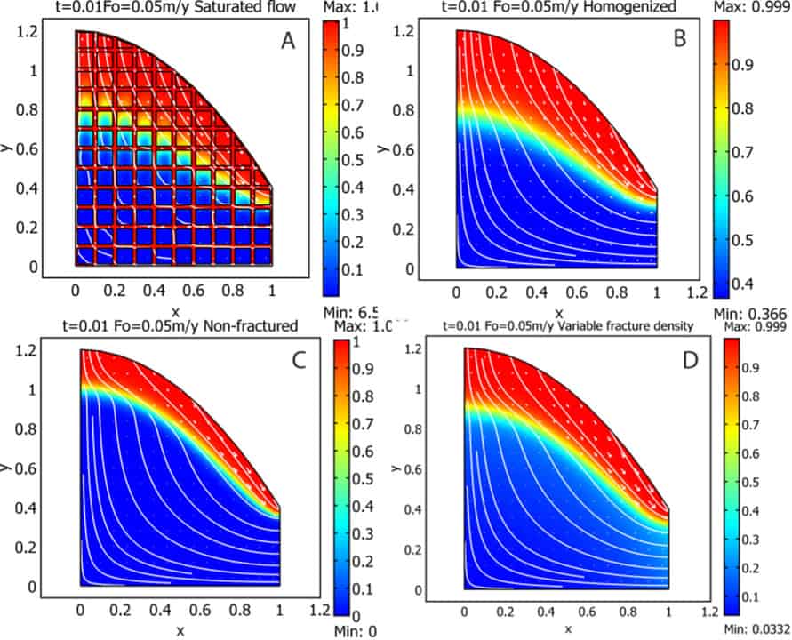 Using Homogenized Models to Explore the Effect of Fracture Densities on ...