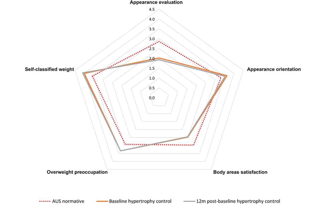 Body image in Australians compared to women with breast hypertrophy and ...
