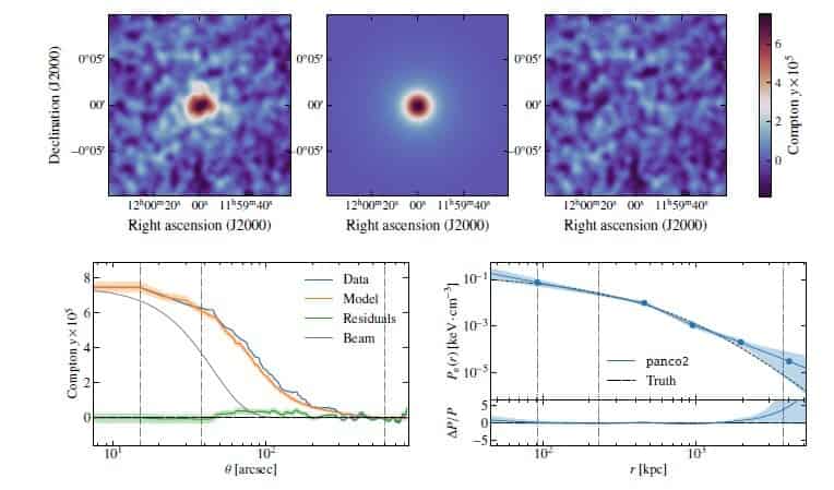 panco2: a Python library to measure intracluster medium pressure ...