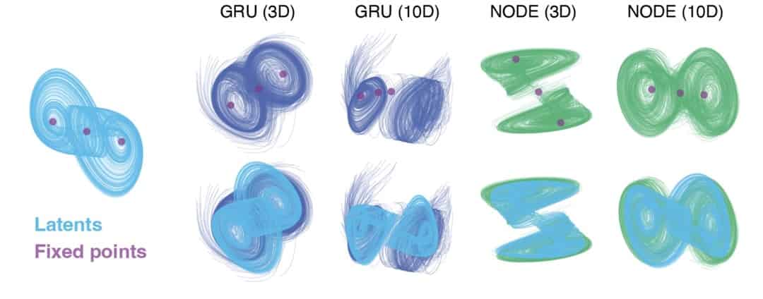 Expressive architectures enhance interpretability of dynamics-based neural population models ...