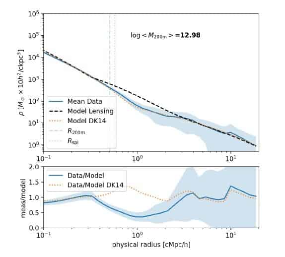 The Effect Of Splashback On Weak Lensing Mass Estimates Of Galaxy Clusters And Groups