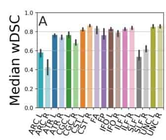 Evaluating the Reliability of Human Brain White Matter Tractometry ...