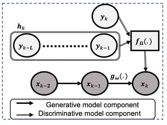 Neural data science / analysis | Neurons, Behavior, Data analysis, and ...