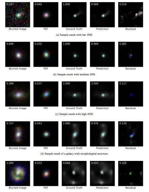 Neural Network Based Point Spread Function Deconvolution For Astronomical Applications