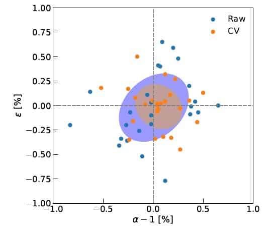 Mitigating the noise of DESI mocks using analytic control variates ...