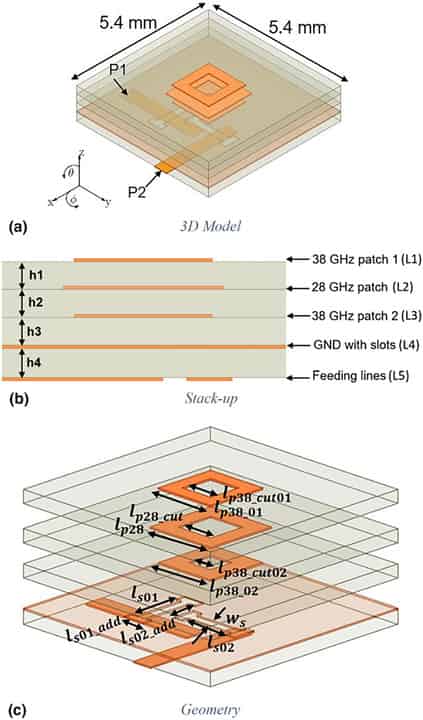 Dual-Band Dual-Polarized Antennas for 5G mmWave Base Stations | Published in Journal of ...