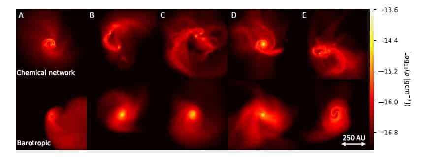 Population III star formation: multiple gas phases prevent the use of ...