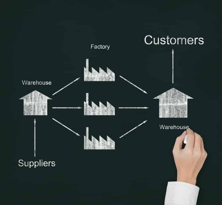 Analysis of Current Customs Practices in the United States and a ...