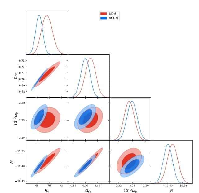 Bayesian analysis of a Unified Dark Matter model with transition: can ...