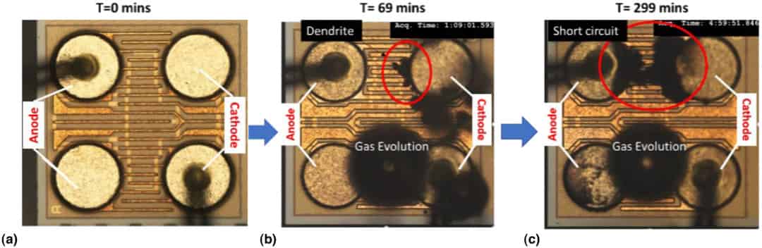 Vol. 20, Issue 1, 2023 | Published by Journal of Microelectronics and ...