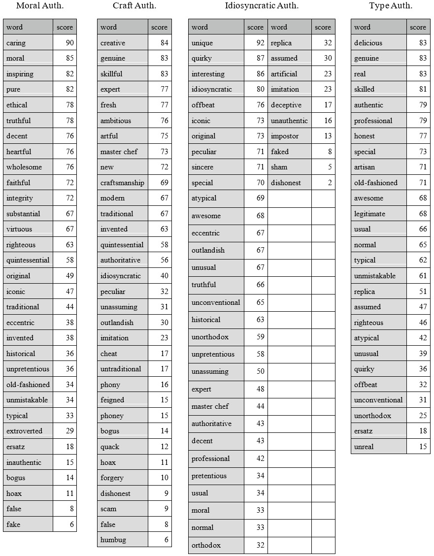 "Authentic and Amazing": authenticity as an evaluative category in ...