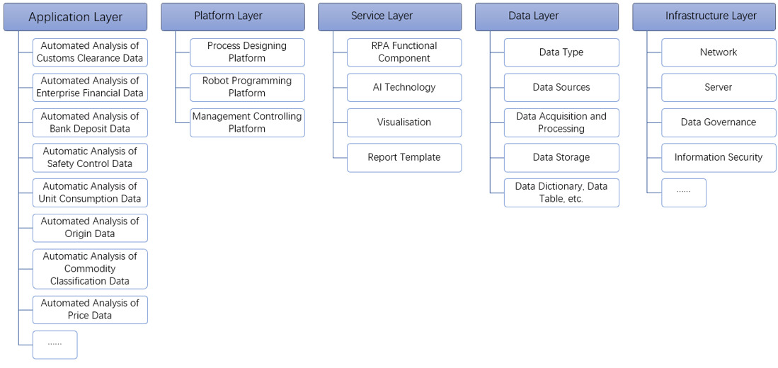 Can Robotic Process Automation Technology Enable Risk Data Analysis for ...