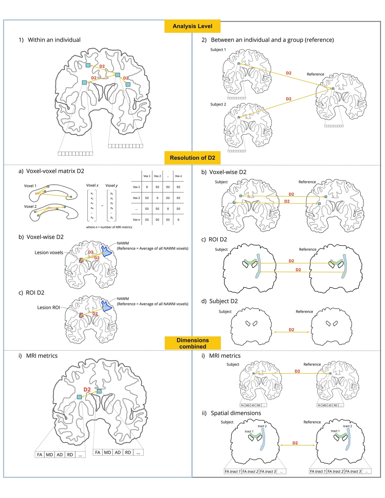 MVComp toolbox: MultiVariate Comparisons of brain MRI features accounting for common information ...