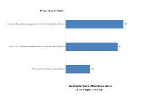 Unity During Profound Crises: Lessons Learned from the COVID-19 Pandemic | Published in ...