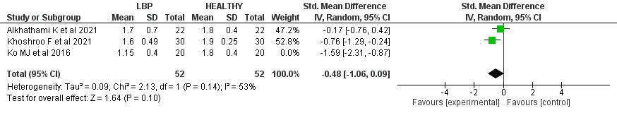 Comparing the Scores of The Functional Movement Screen™ in Individuals ...