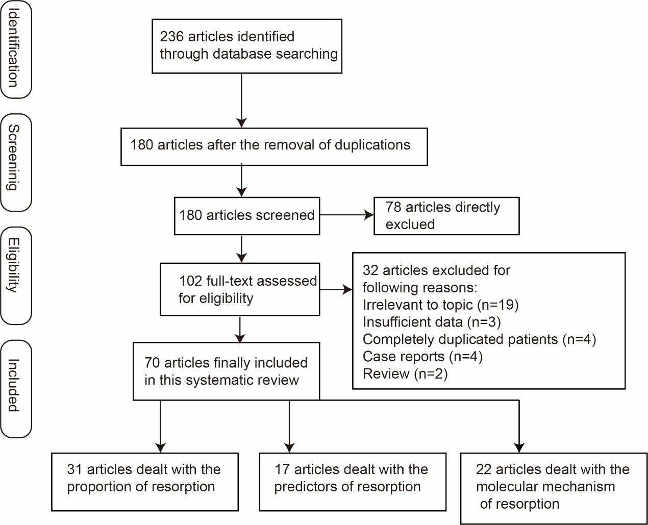 Prevalence, clinical predictors, and mechanisms of resorption in lumbar ...