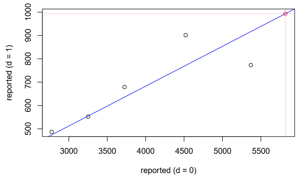 Unifying Triangle-Based Actuarial Reserving Method | Published in CAS E ...