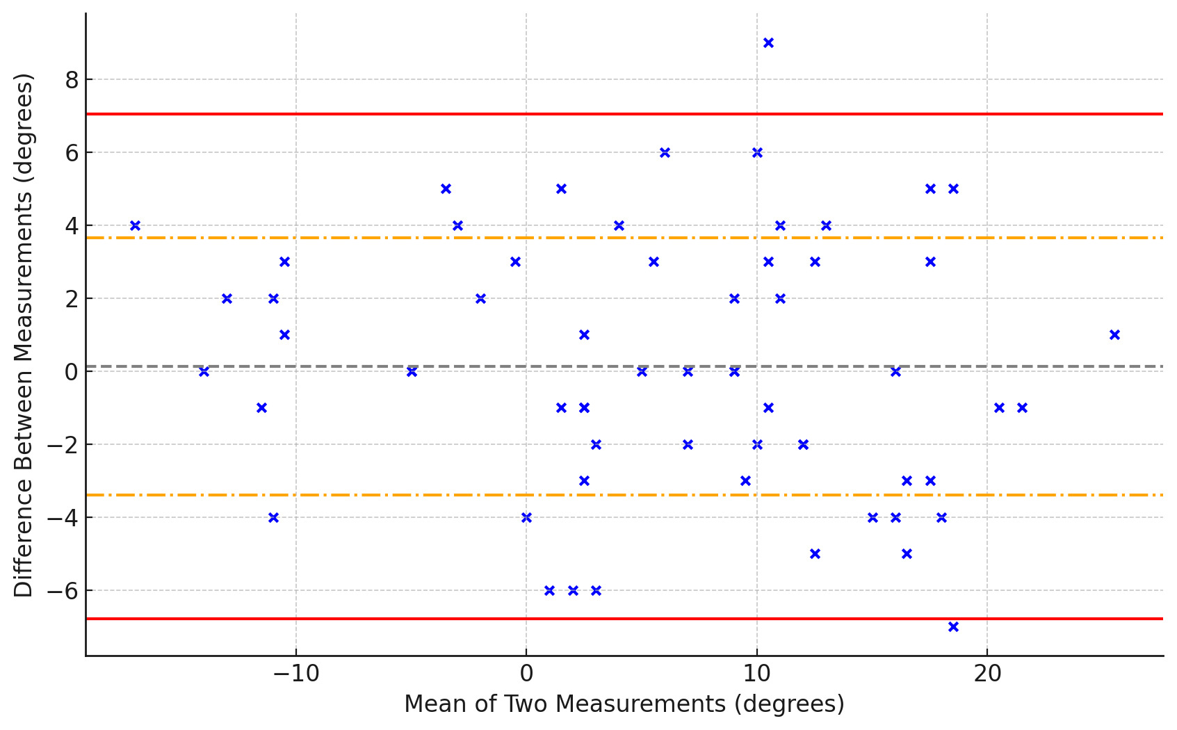 Reliability of Goniometric Techniques for Measuring Hip Flexor Length ...