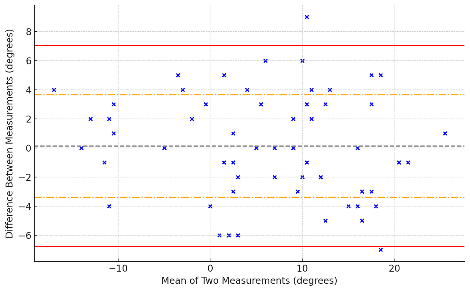 thomas test hip negative