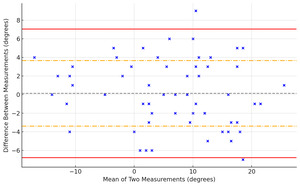 Reliability of Goniometric Techniques for Measuring Hip Flexor Length ...