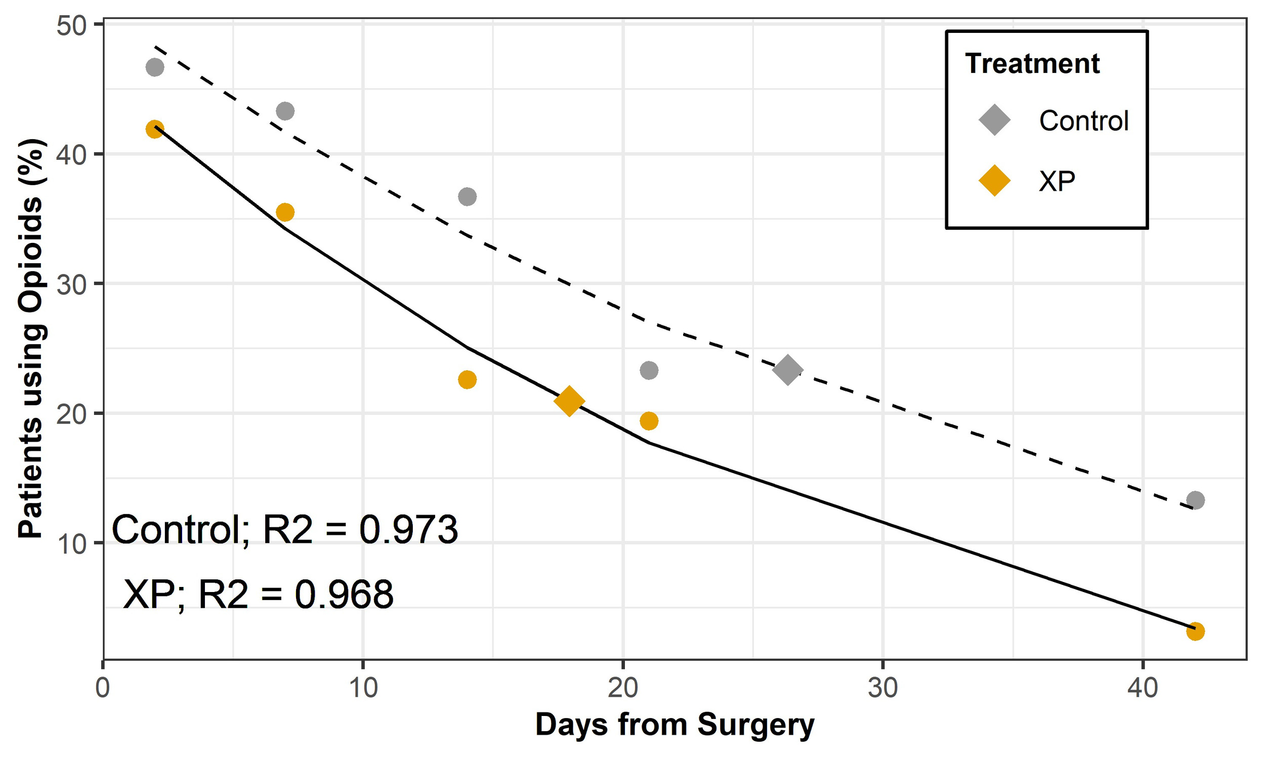 BENEFICIAL EFFECTS OF A NOVEL INTRAOPERATIVE SURGICAL IRRIGANT ON POST ...