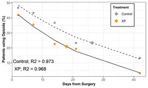 BENEFICIAL EFFECTS OF A NOVEL INTRAOPERATIVE SURGICAL IRRIGANT ON POST ...