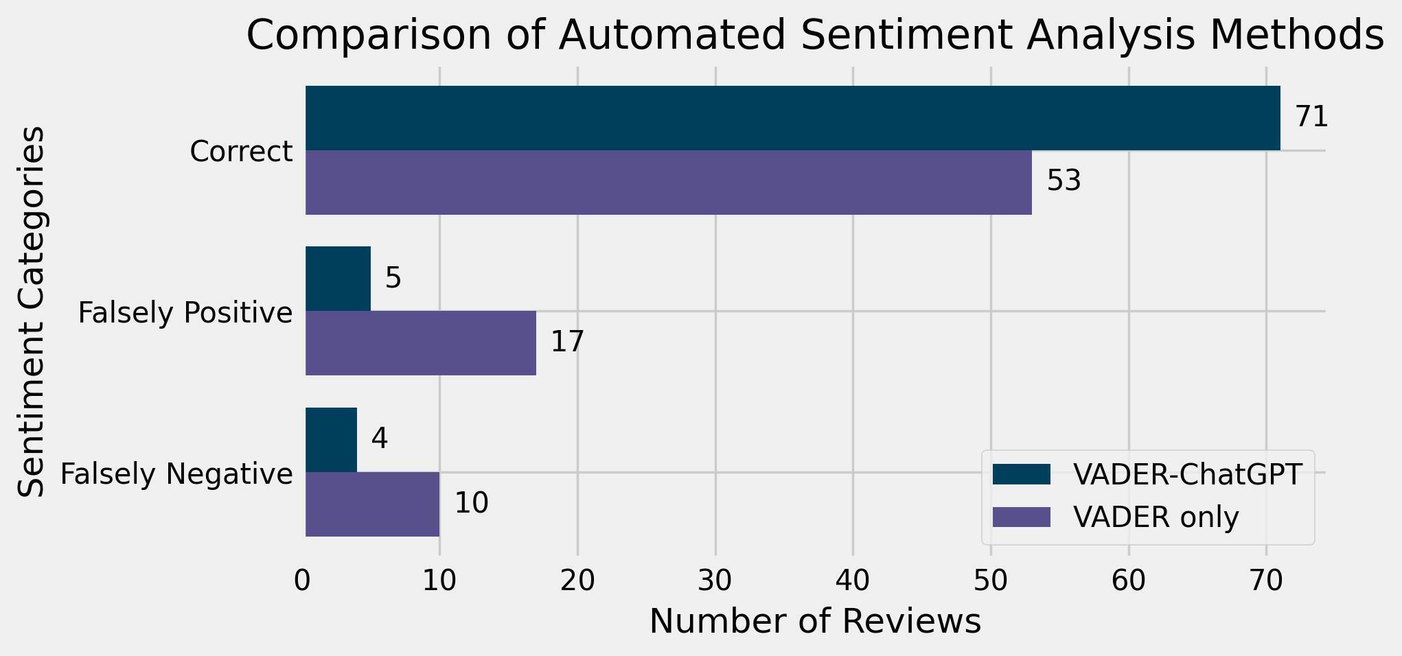 Revisiting Weimar Film Reviewers’ Sentiments: Integrating Lexicon-Based Sentiment Analysis with ...