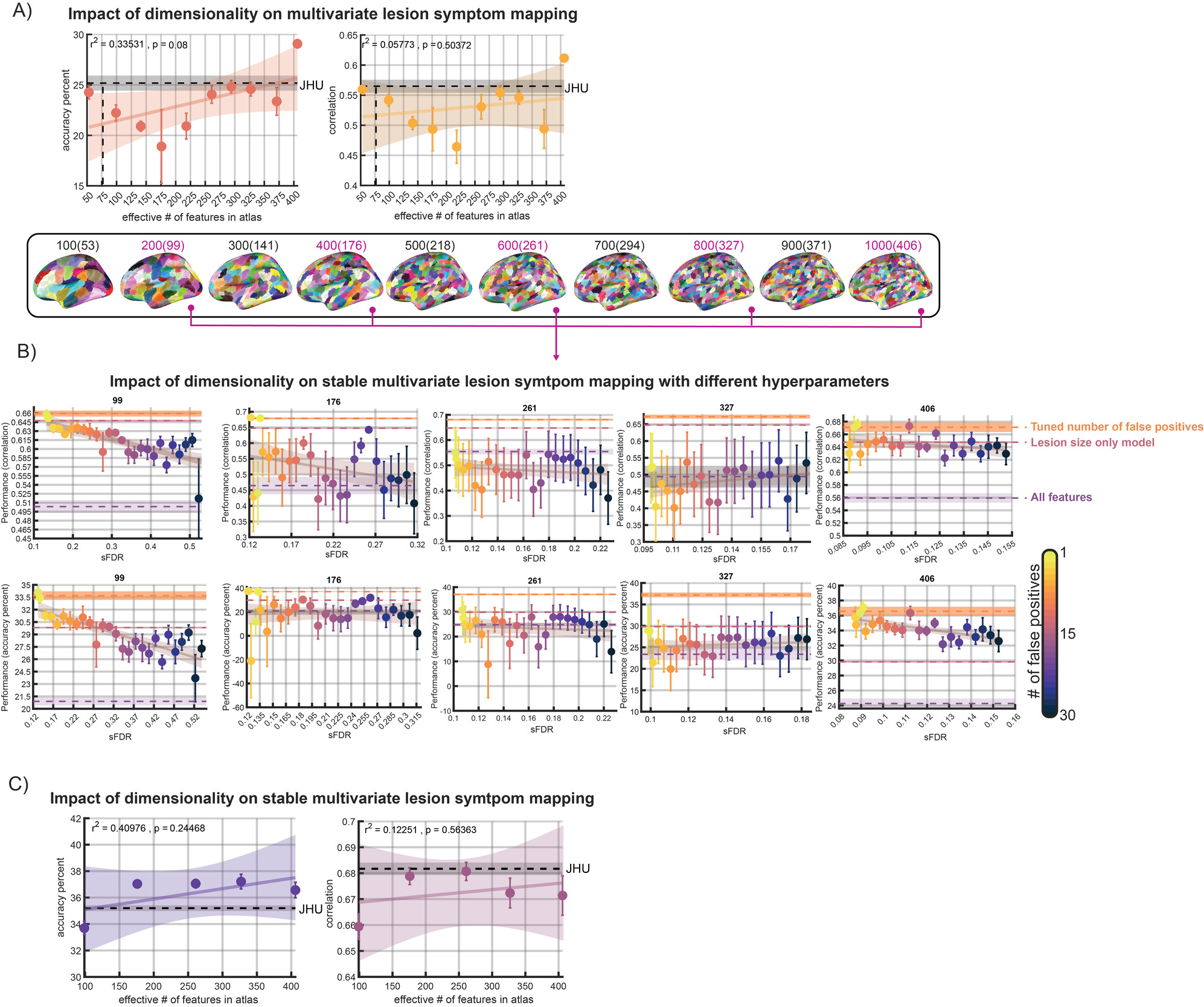 Stable multivariate lesion symptom mapping | Published in Aperture Neuro