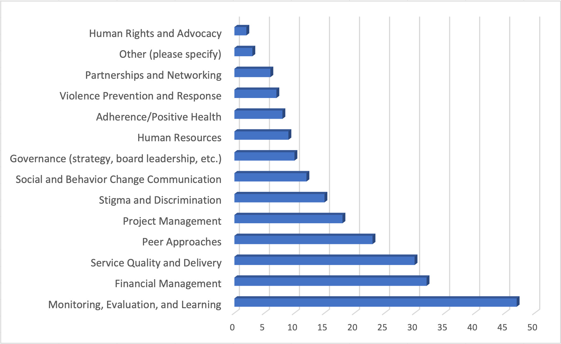 The importance of key population community engagement and empowerment ...