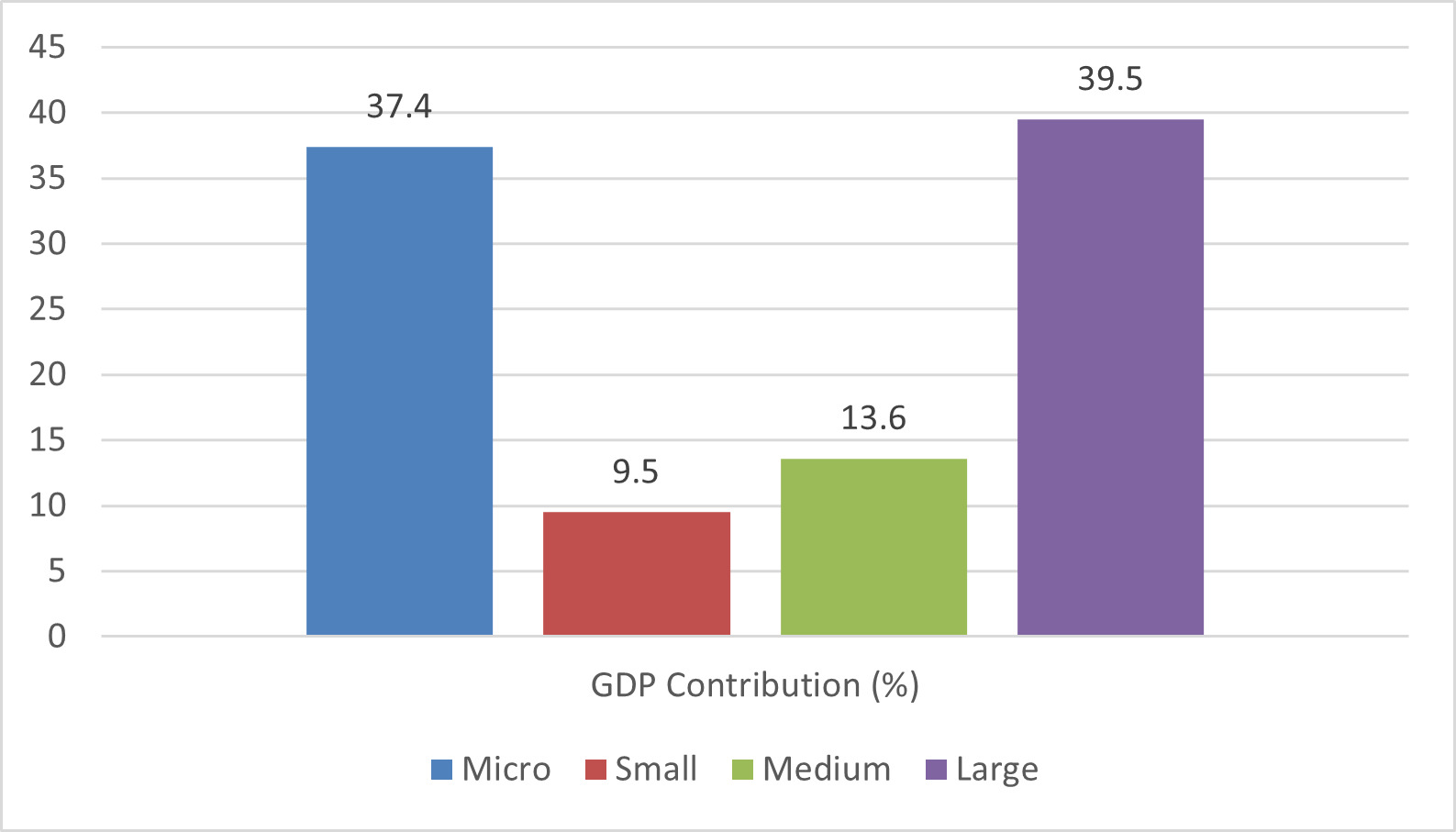 Enhancing Digital Technology Adoption in SMEs Through Sustainable ...