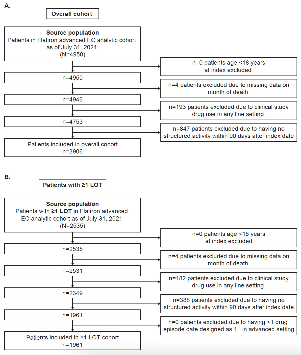 Treatment Patterns and Outcomes Among Patients With Advanced or Recurrent Endometrial Cancer ...