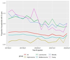 Exploring Car-Ownership and Declining Carlessness in the United States ...