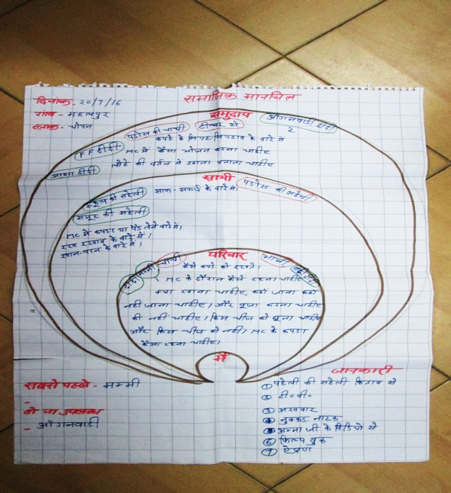 Assessing Social Norms, Health Behavior, and Change Using Visually ...