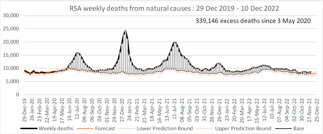 Health and related indicators 2022 | Published in South African Health ...