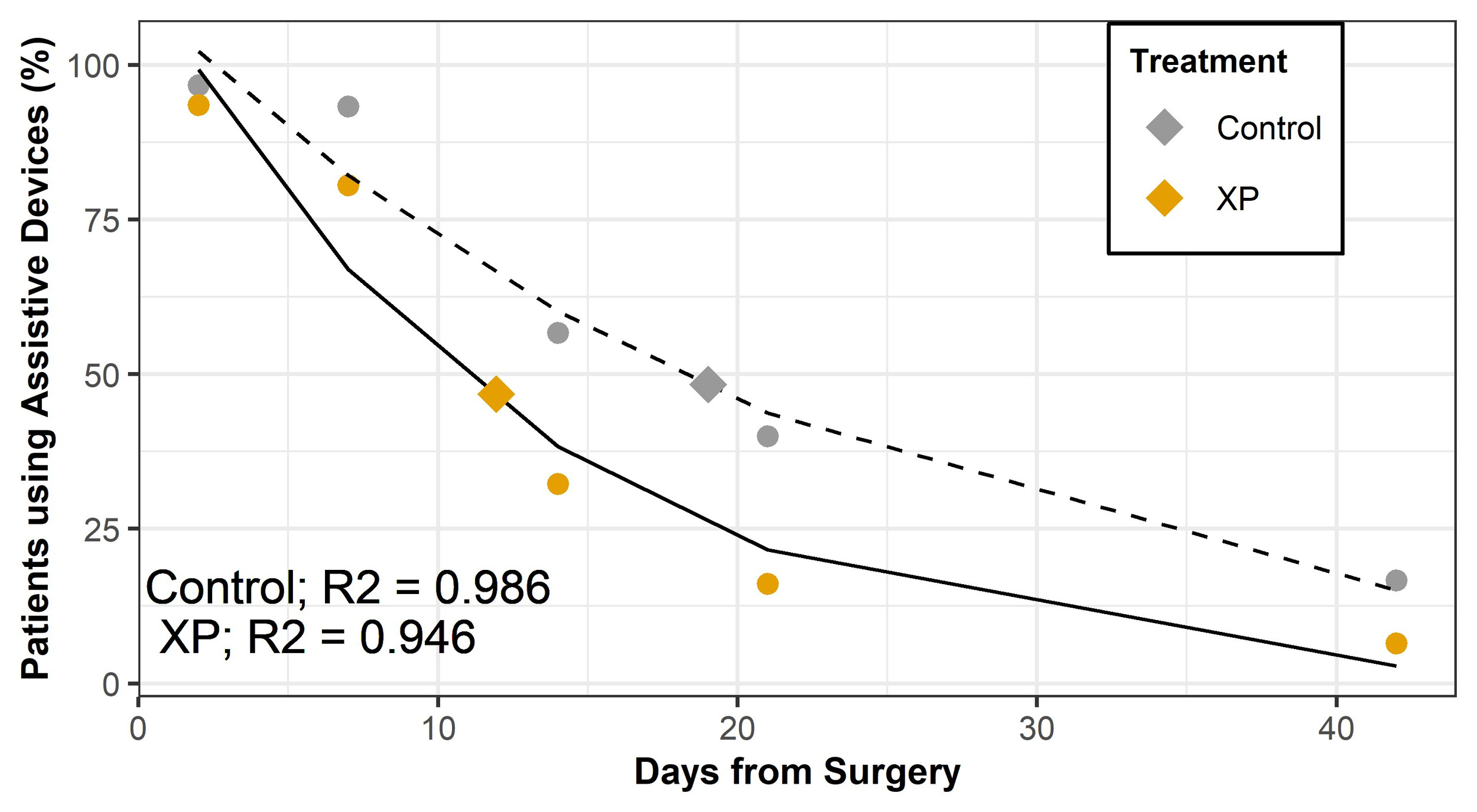 BENEFICIAL EFFECTS OF A NOVEL INTRAOPERATIVE SURGICAL IRRIGANT ON POST ...