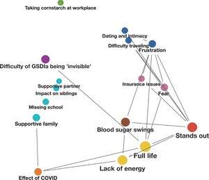 People and Families Affected by Glycogen Storage Disease Type Ia: An ...