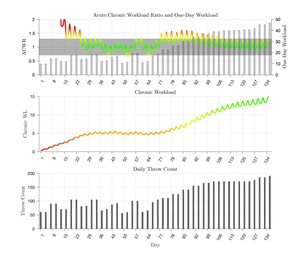Workload Comparison of Contemporary Interval Throwing Programs and a ...