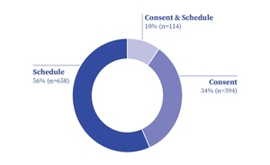 Risk Factors for Wrong-Site Surgery: A Study of 1,166 Reports of ...