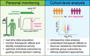 Single-cell genomics-based immune and disease monitoring in blood ...