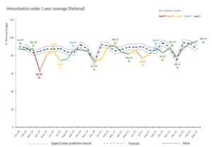 Health and related indicators 2022 | Published in South African Health ...