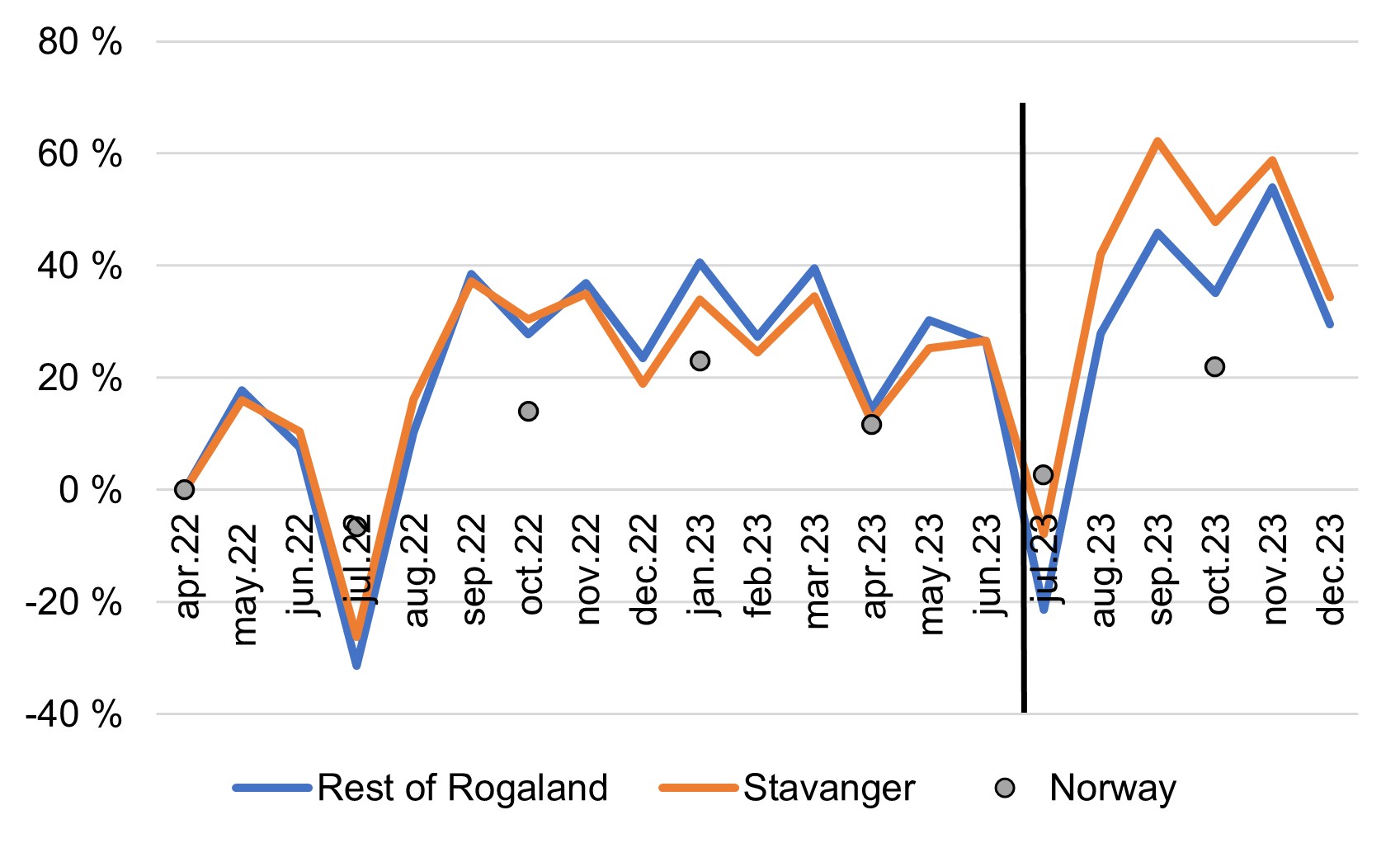 The Behavioral Impact of Free Public Transport in Stavanger, Norway ...